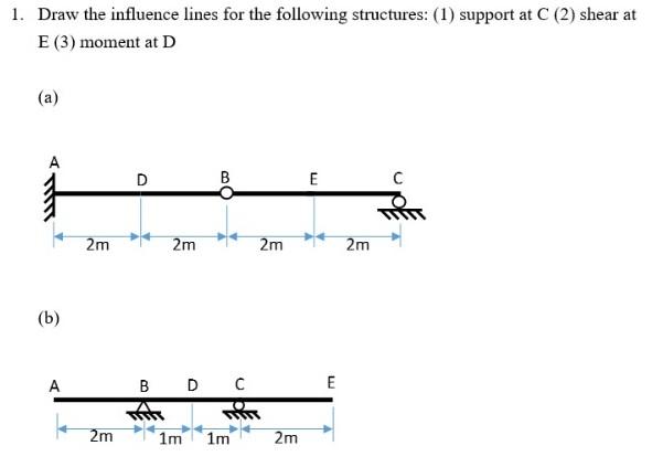 Solved 1. Draw the influence lines for the following | Chegg.com
