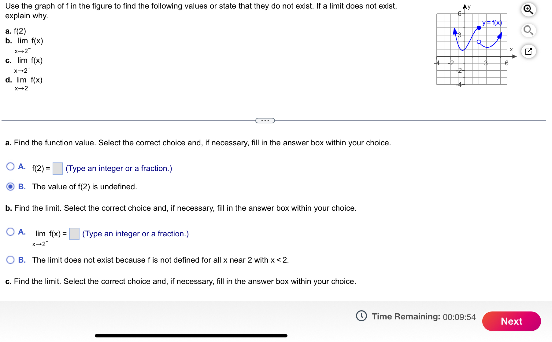 Solved Use the graph of f ﻿in the figure to find the | Chegg.com