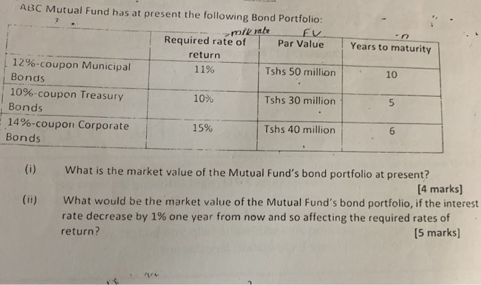 Solved Years to maturity ABC Mutual Fund has at present the | Chegg.com