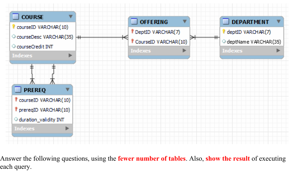 Solved Answer the following questions, using the fewer | Chegg.com