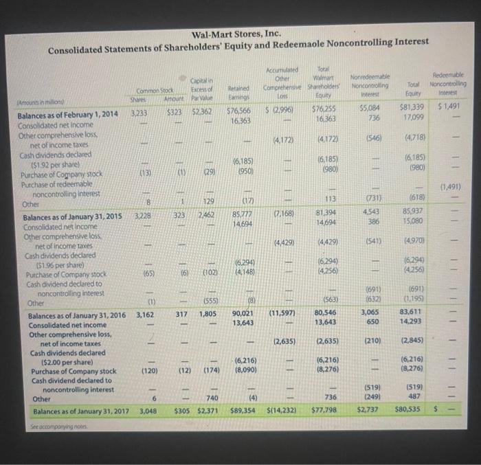Solved Wal-Mart Stores, Inc. Consolidated Statement of | Chegg.com