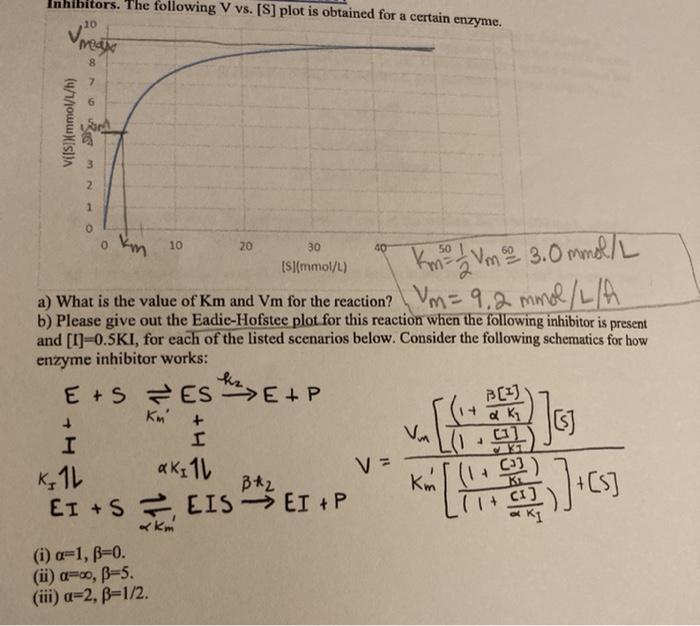 Inhibitors. The following V vs. [S] plot is obtained | Chegg.com