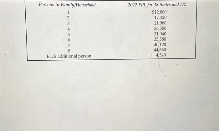 Solved Persons in Family/Household 12345678 Each additional | Chegg.com