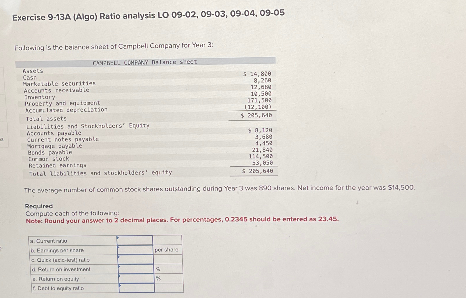 Solved Exercise 9-13A (Algo) ﻿Ratio analysis LO | Chegg.com