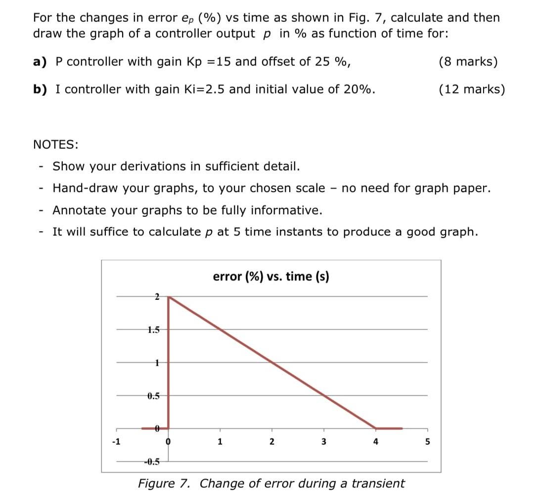 Solved For the changes in error ep (%) vs time as shown in | Chegg.com