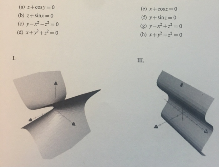 Solved 1) Write an equation for a hyperboloid of one sheet | Chegg.com