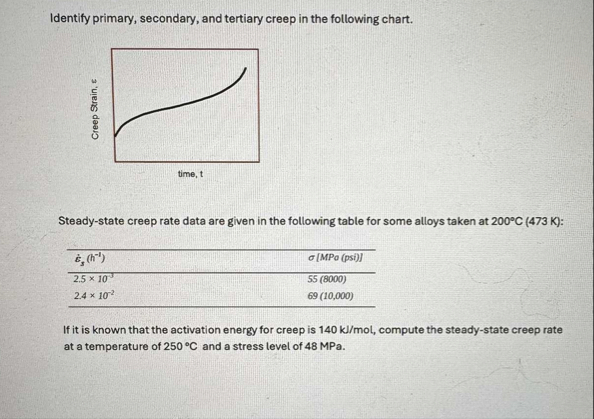 Solved Identify primary, secondary, ﻿and tertiary creep in | Chegg.com