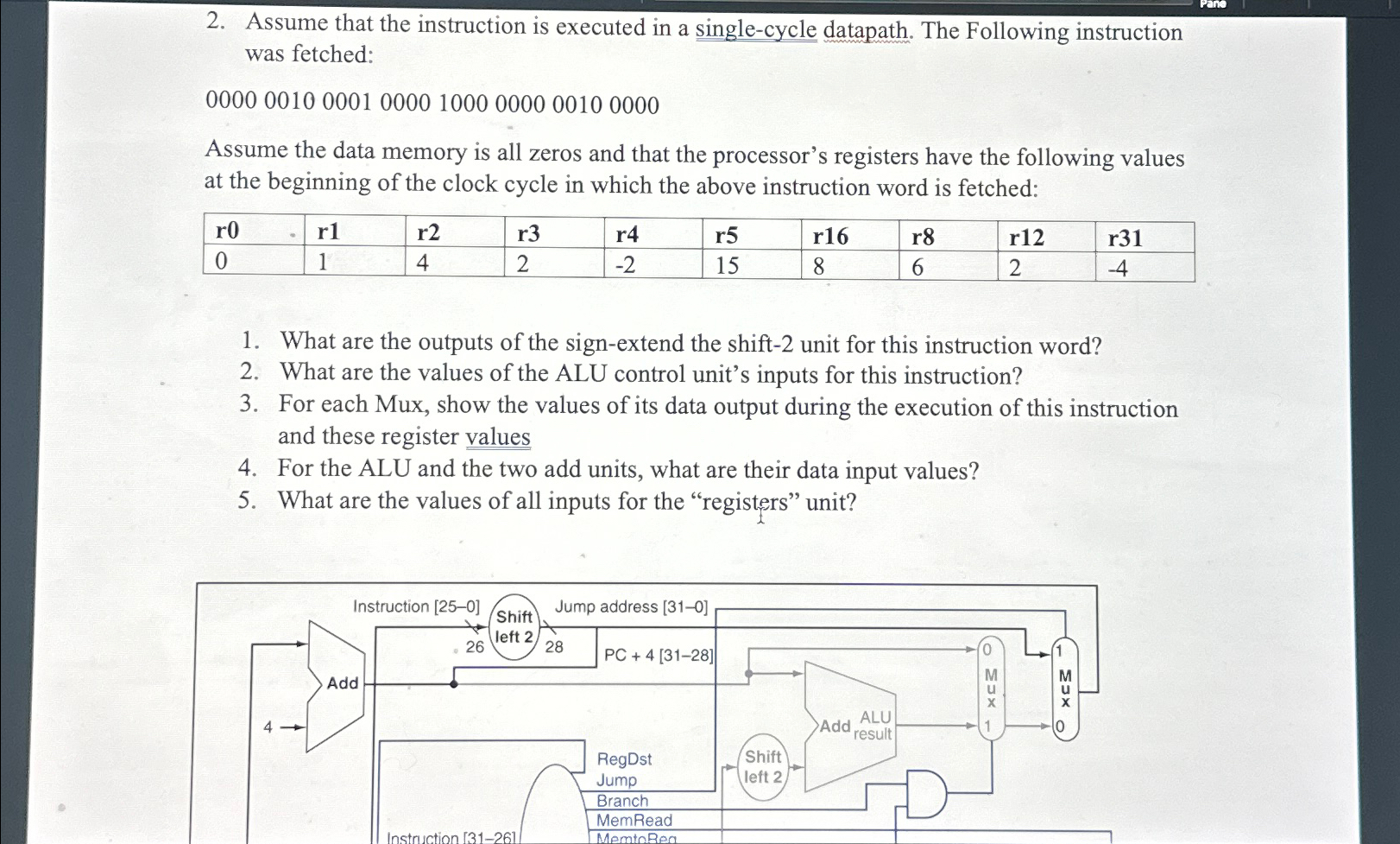 Solved Assume that the instruction is executed in a | Chegg.com