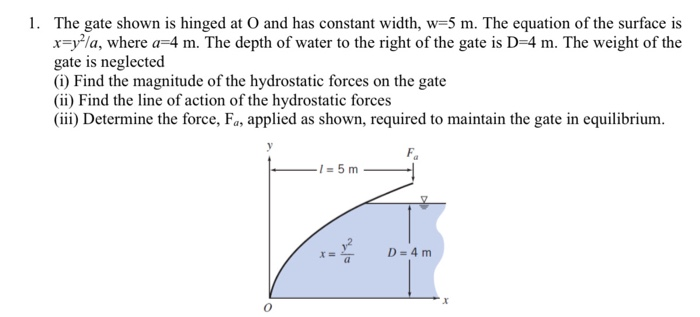 Solved 1. The gate shown is hinged at O and has constant | Chegg.com