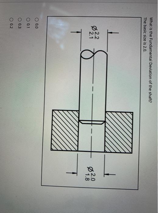 Solved What is the Fundamental Deviation of the shaft? The | Chegg.com