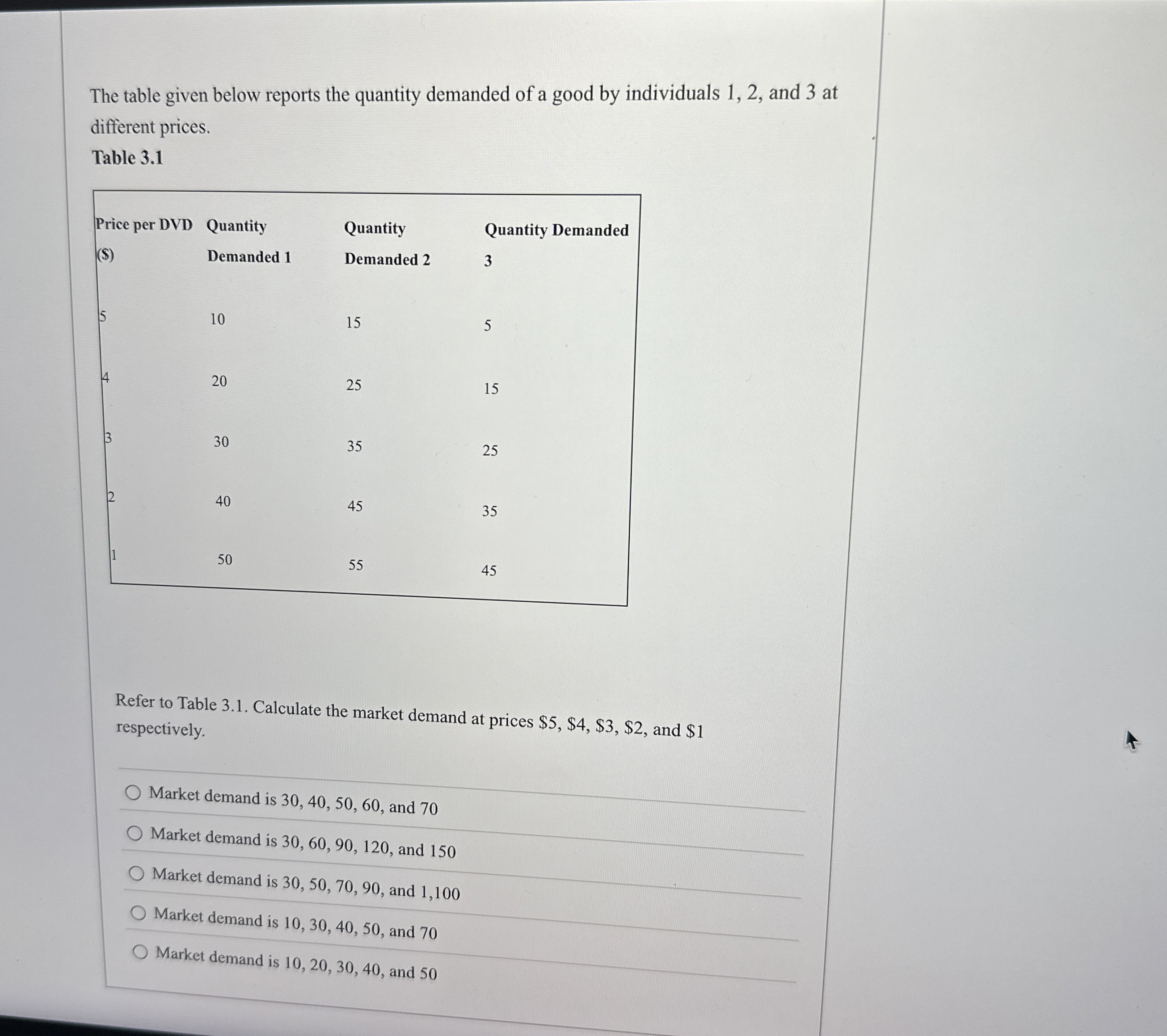 The table given below reports the quantity demanded | Chegg.com