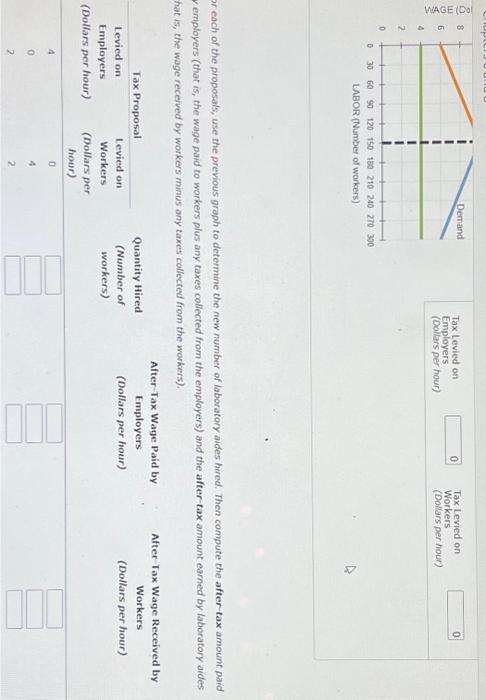 Solved or each of the proposals, use the previous graph to | Chegg.com