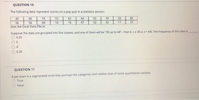 Solved QUESTION 10 The following data represent scores on a | Chegg.com