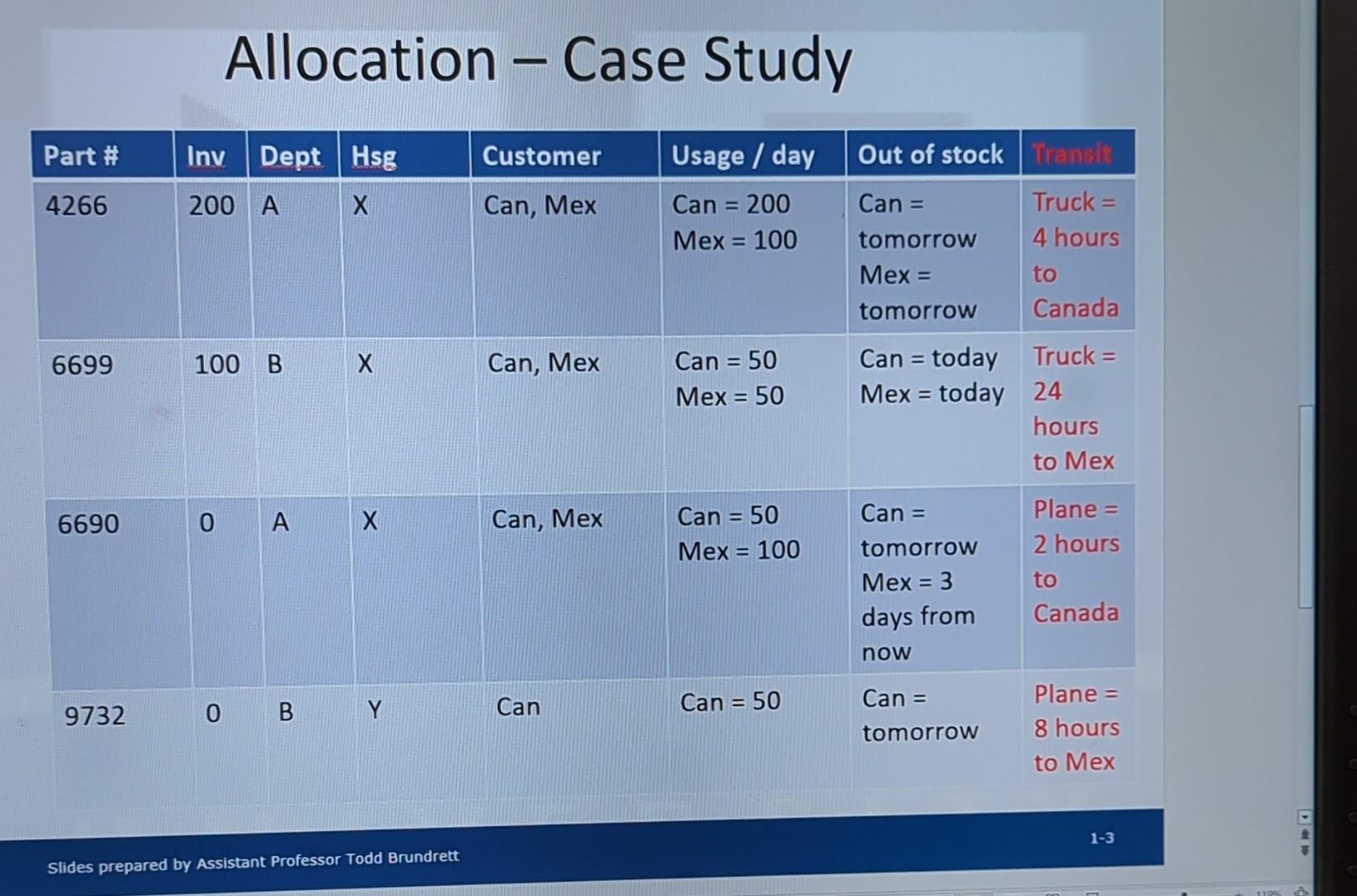 Solved Rationing is known at allocation of scarce resources | Chegg.com