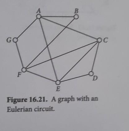 Solved 16.2. Find an Eulerian circuit of the graph of Figure | Chegg.com
