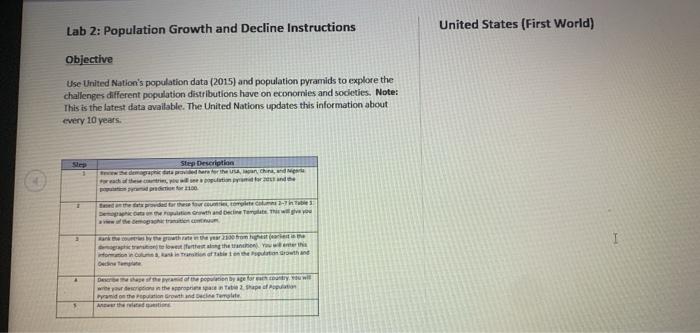 Solved WEEK 4 ASSIGNMENT - POPULATION GROWTH AND DECLINE | Chegg.com
