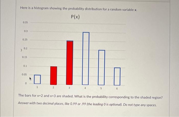 Solved Here is a histogram showing the probability | Chegg.com