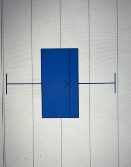 Solved what is the shape of a box plot that has almost equal | Chegg.com
