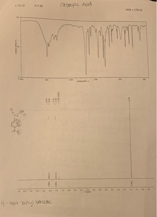 Solved Label each NMR using the given drawn out structure on | Chegg.com