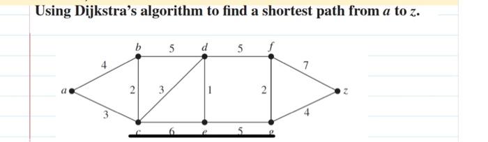 Using Dijkstra's algorithm to find a shortest path | Chegg.com