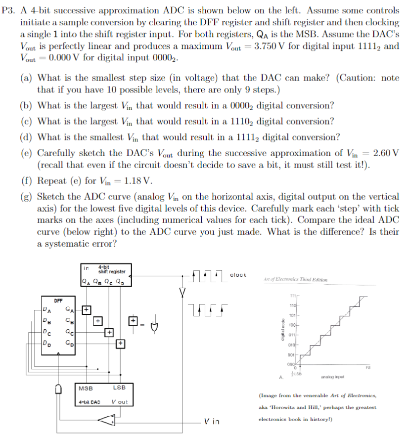 Solved P3. ﻿A 4-bit successive approximation ADC is shown | Chegg.com