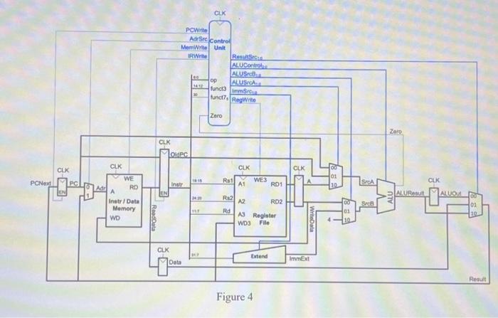 Solved Modify the multicycle RISC-V processor to implement | Chegg.com