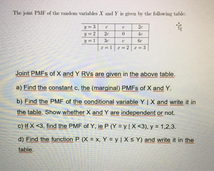 Solved The joint PMF of the random variables X and Y is | Chegg.com