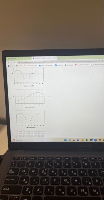 The following are graphs of vx and vy as functions of | Chegg.com
