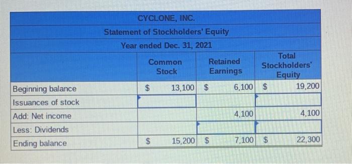 Solved Below are incomplete financial statements for | Chegg.com