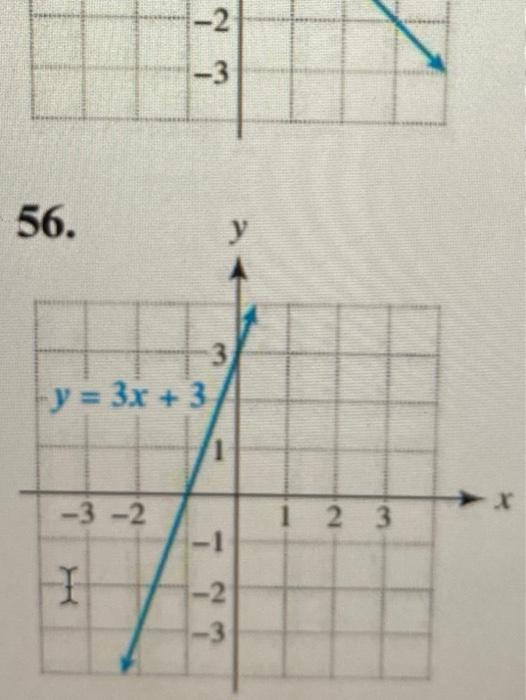 Solved Exercises 53–56: Use the graph of y = ax + b at the | Chegg.com