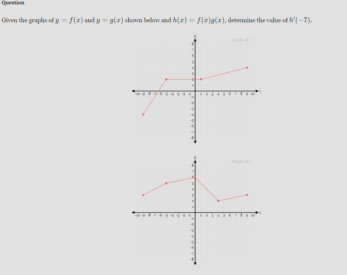Solved QuestionGiven the graphs of y=f(x) ﻿and y=g(x) ﻿shown | Chegg.com