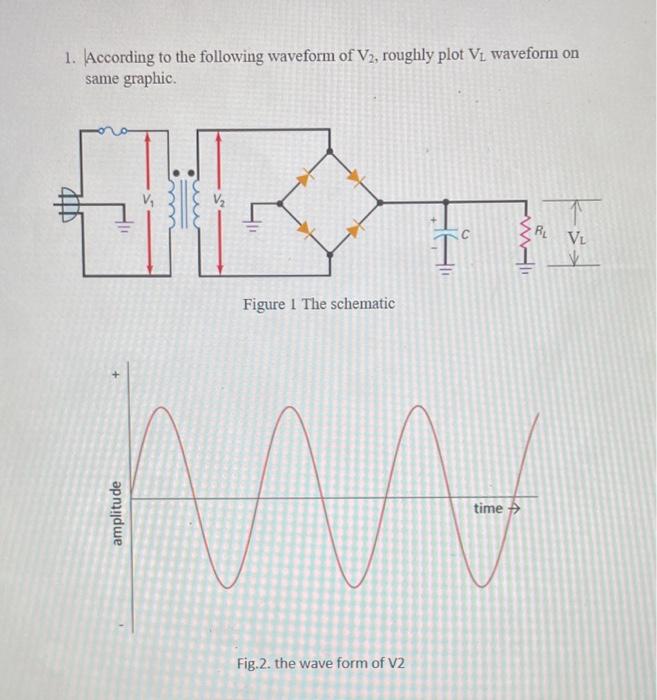 Solved 1. According to the following waveform of V2, roughly | Chegg.com