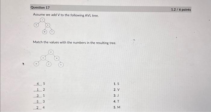 Solved Assume we add V to the following AVL tree. Match the | Chegg.com
