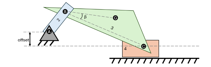Solved 1.1.Draw a kinematic diagram that labels all vectors | Chegg.com