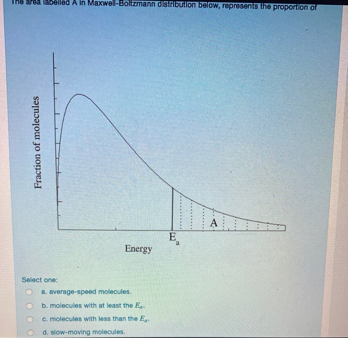 Solved The area labelled A in Maxwell-Boltzmann distribution | Chegg.com