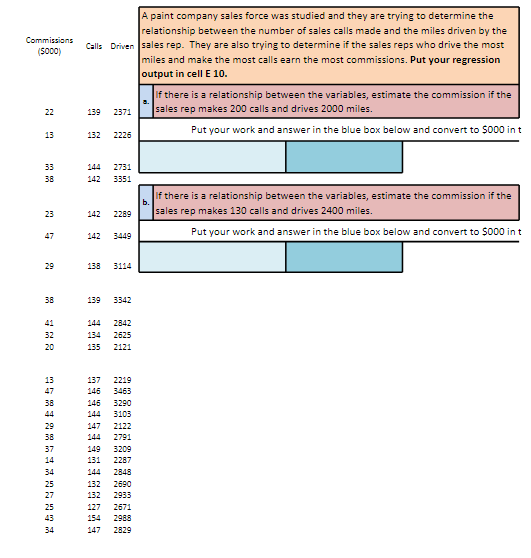 Solved Excel Question you Must Use Excel Functions To