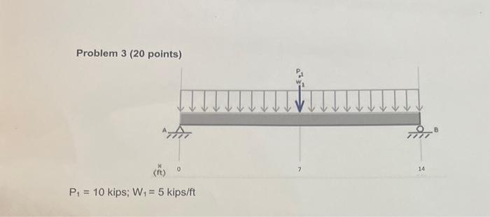 Solved Problem 3 ( 20 points)For the given beams/girders, | Chegg.com