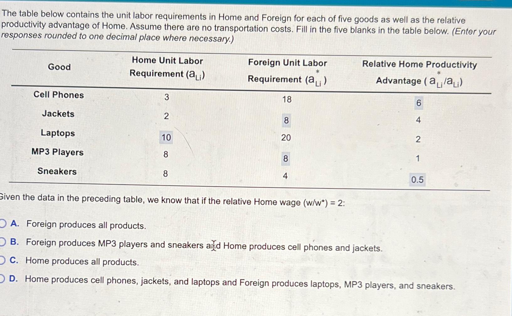 Solved The table below contains the unit labor requirements | Chegg.com