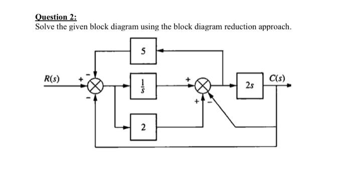 Solved control systems engineering - body diagram reduction. | Chegg.com