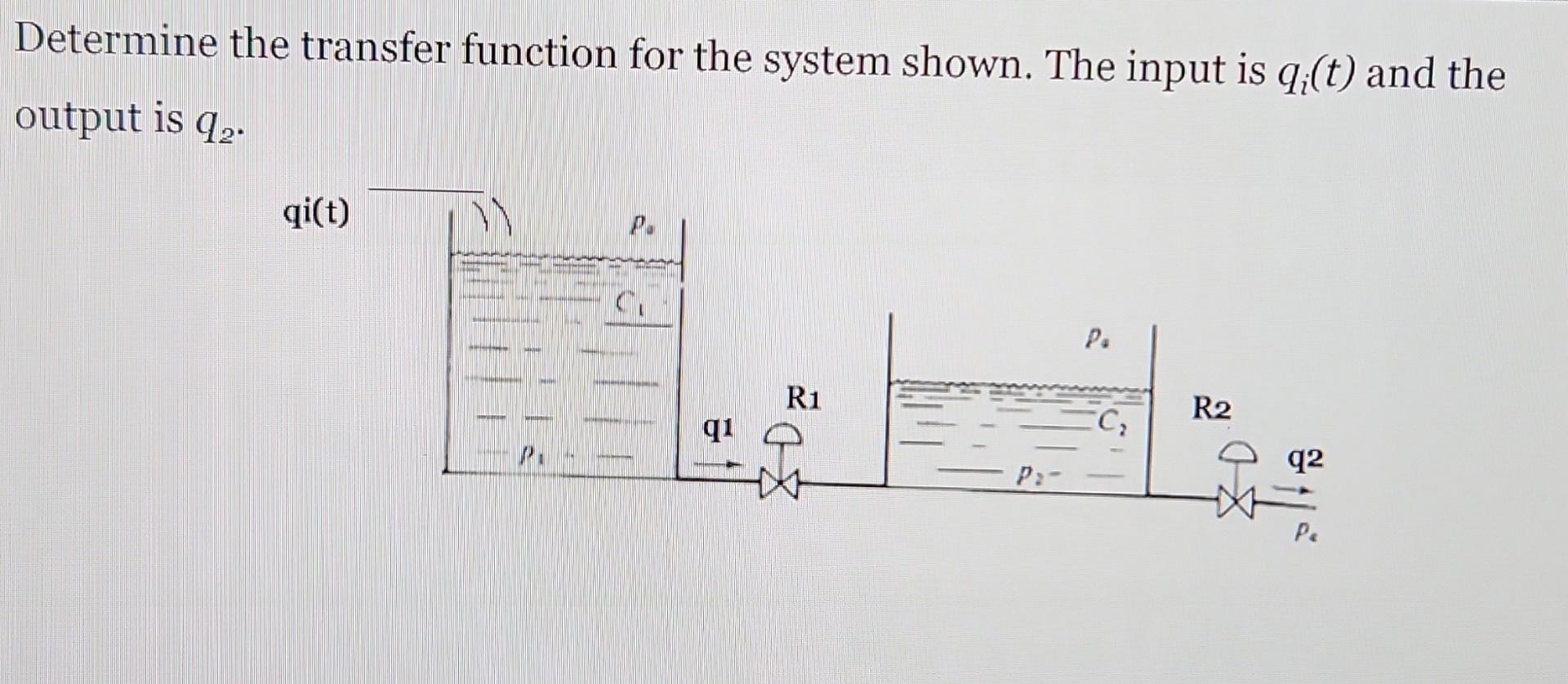 Solved Determine the transfer function for the system shown. | Chegg.com