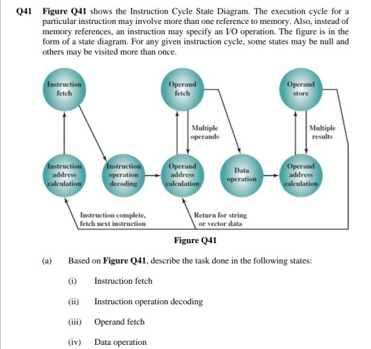 Solved 041 Figure Q41 shows the Instruction Cycle State | Chegg.com Solved 041 Figure Q41 shows the Instruction Cycle State | Chegg.com