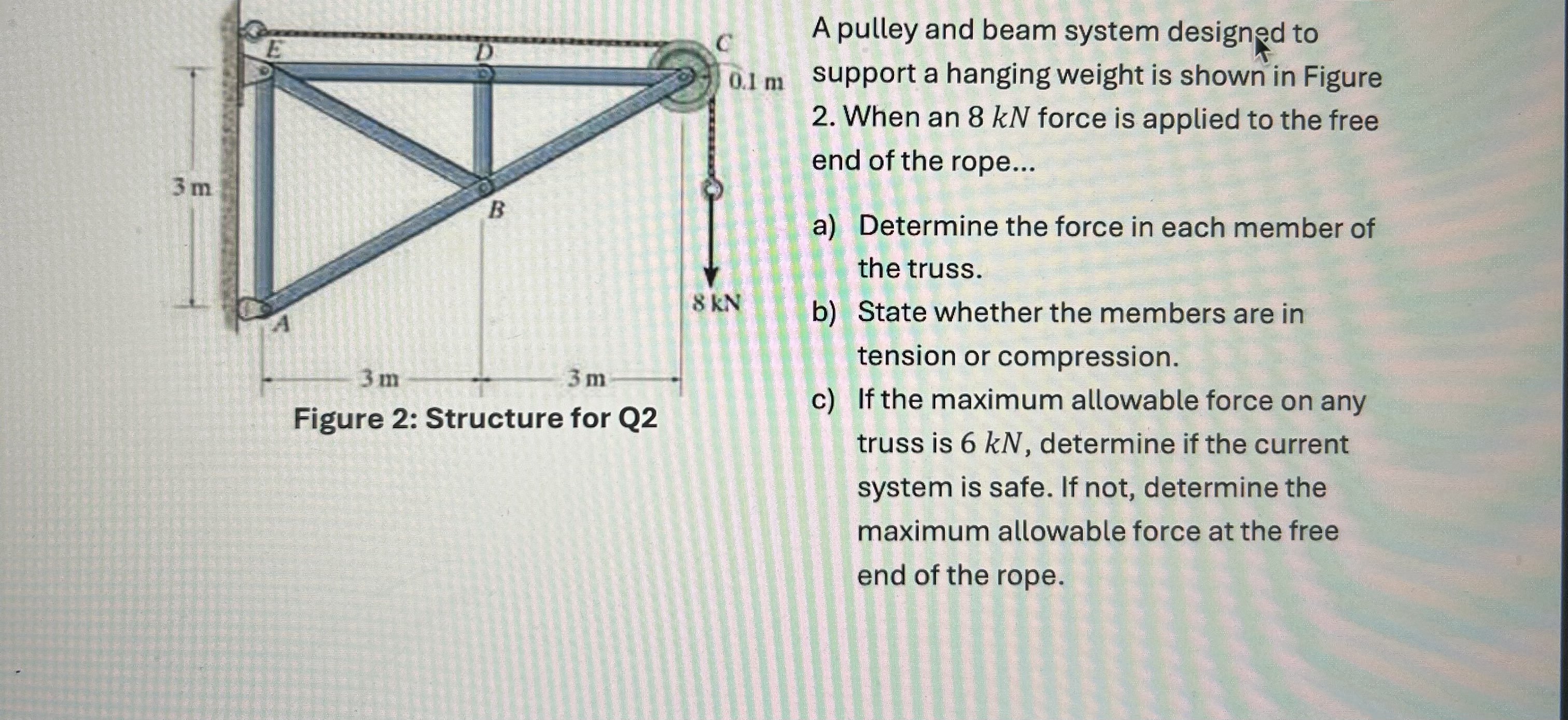 Solved A pulley and beam system designed to support a | Chegg.com