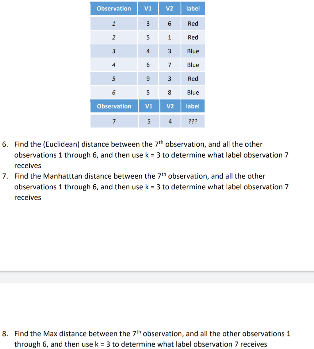 Solved 6. Find the (Euclidean) distance between the 7th | Chegg.com