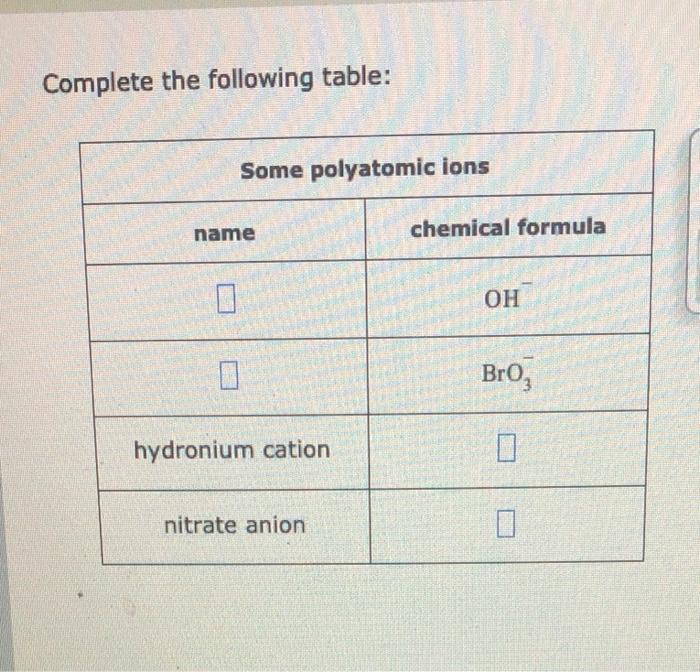 Solved Complete the following table: Some polyatomic ions | Chegg.com