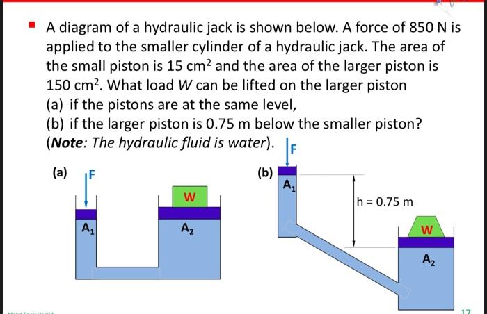 Solved A diagram of a hydraulic jack is shown below. A force | Chegg.com
