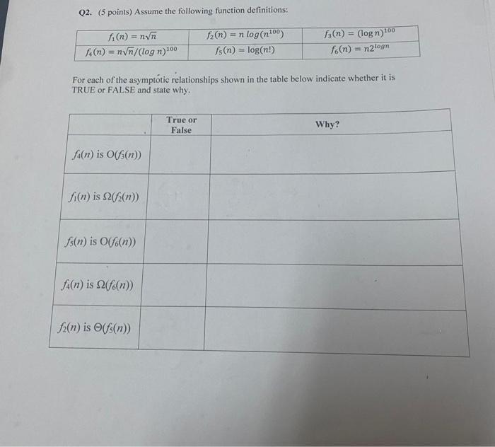 Solved Q2. (5 points) Assume the following function | Chegg.com