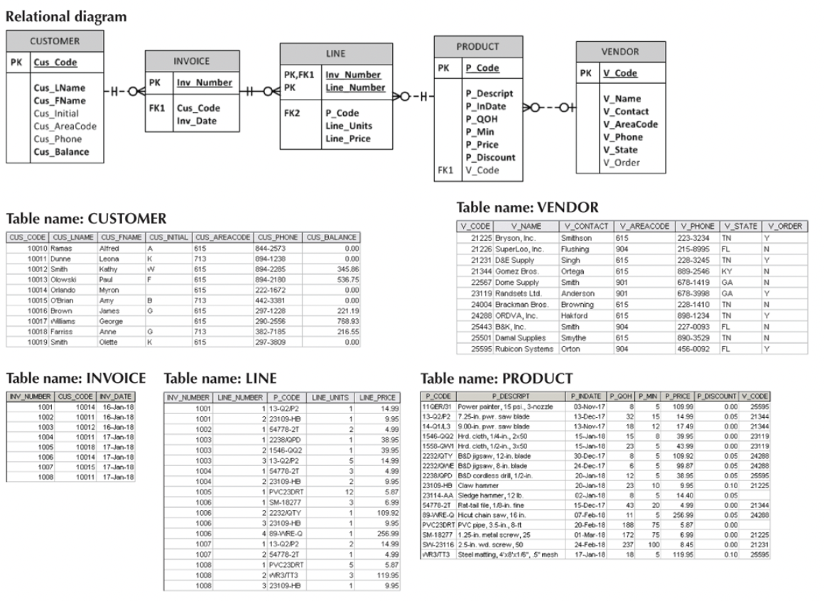 Solved NTRODUCTION: In this assignment, you will demonstrate | Chegg.com