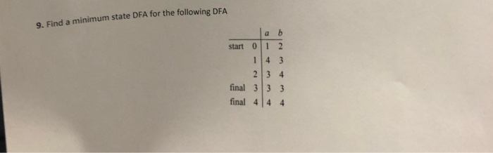 Solved 9. Find a minimum state DFA for the following DFA Tab | Chegg.com