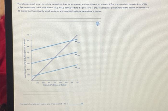 Solved The following graph shows thren total expenditure | Chegg.com