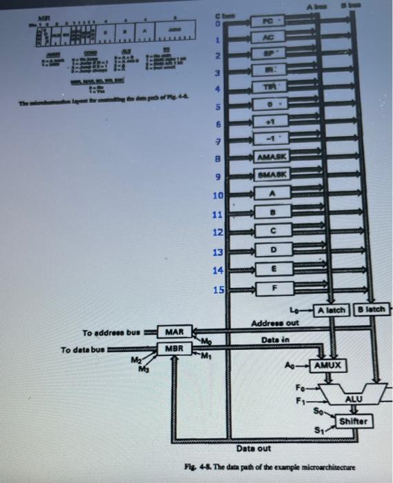 Solved Write a microprogram for the following user level | Chegg.com